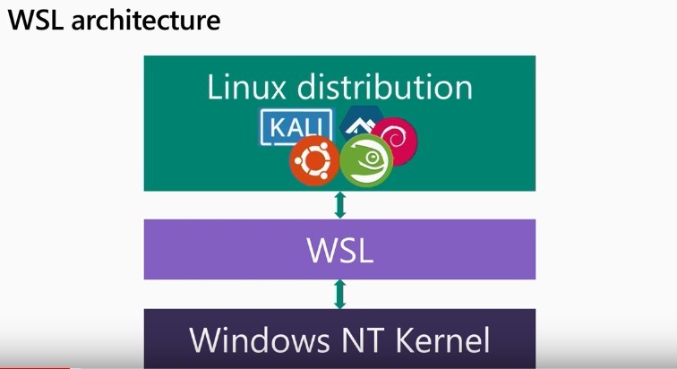 Το Windows 10 θα περιλαμβάνει τον πυρήνα Linux – Cerebrux