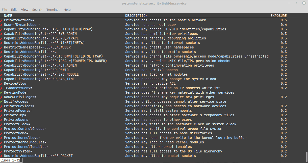 Ανάλυση ασφάλειας του Linux με το Systemd Analyze Security – Cerebrux
