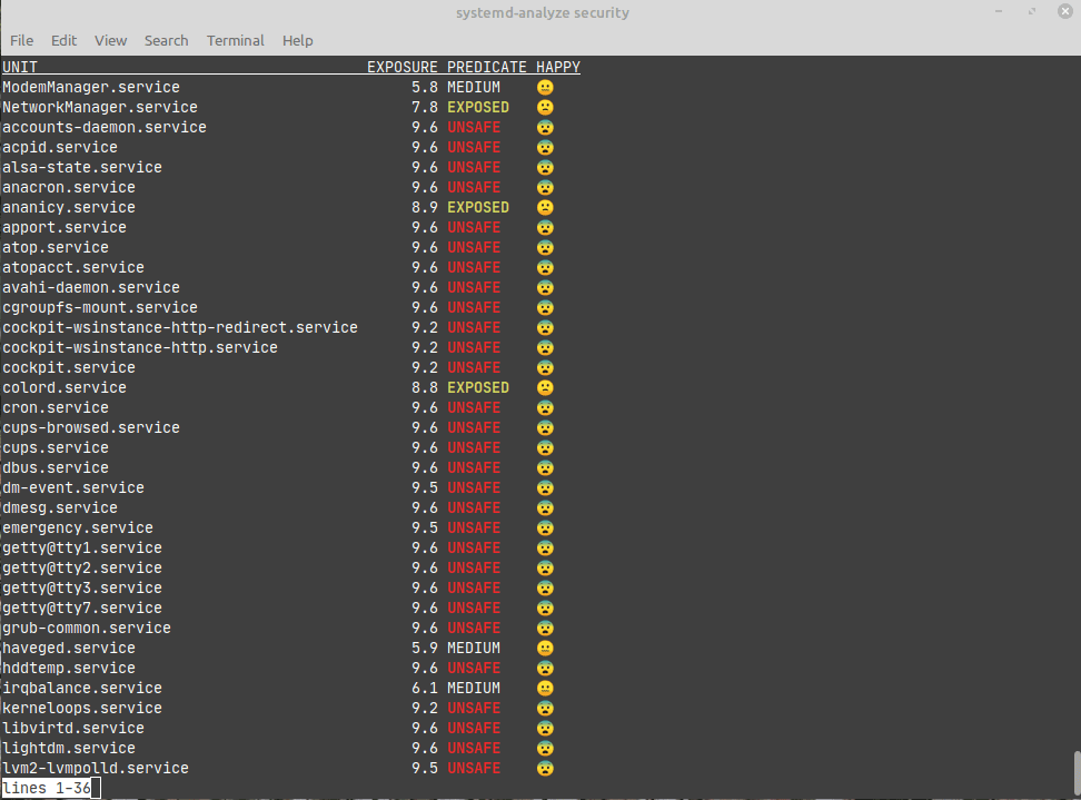 Ανάλυση ασφάλειας του Linux με το Systemd Analyze Security – Cerebrux