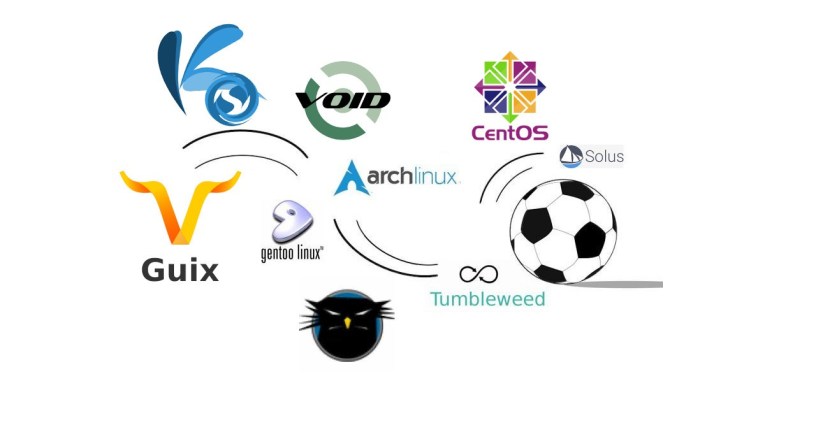 Linux διανομές που είναι Rolling Release – κυλιόμενες – Cerebrux