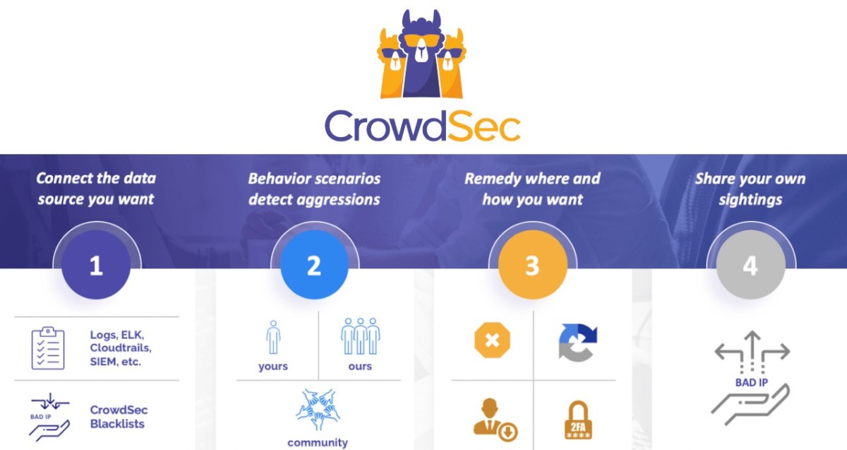 Πώς ένα ανοιχτό λογισμικό σταμάτησε DDoS επιθέσεις από ένα botnet – Cerebrux