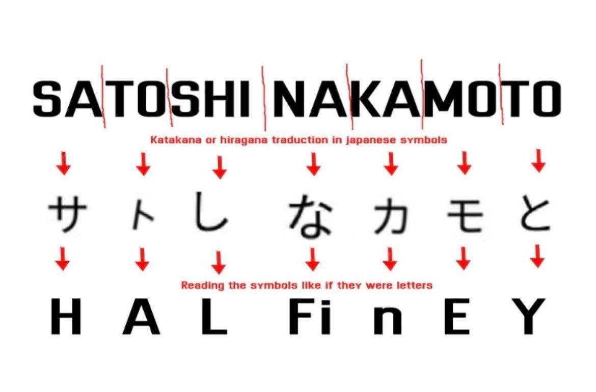 Αυτός είναι ο Satoshi Nakamoto | Αποκαλύπτουμε το όνομά του – Cerebrux